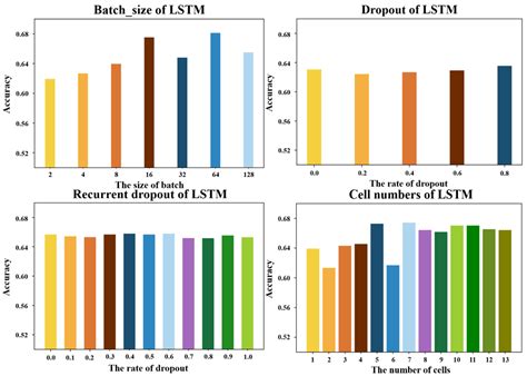 Lithologic Identification Of Complex Reservoir Based On Pso Lstm Fcn Algorithm