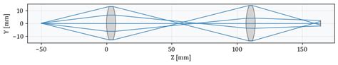 Merging Optics — Optiland 056 Documentation