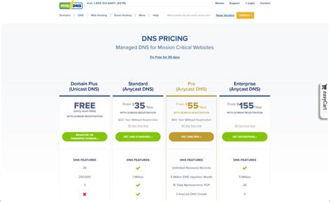 13 Premium DNS Hosting Low Latency Faster Performance