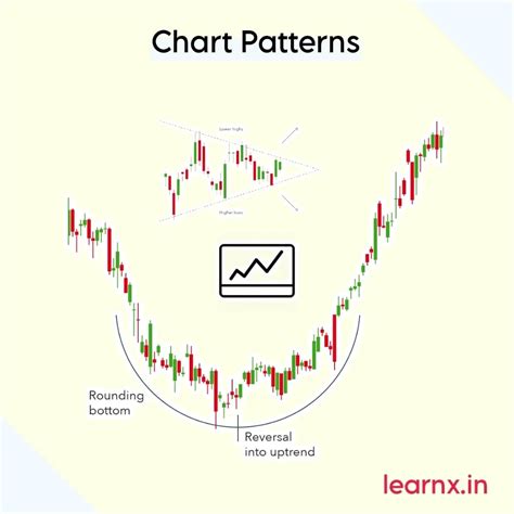 Learnx Category Learnx