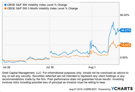 Volatility Continues To Expand And Stocks Are Falling ASYMMETRY Observations