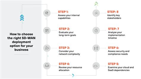 Types Of SD WAN Deployment Models A Complete Guide Palo Alto Networks
