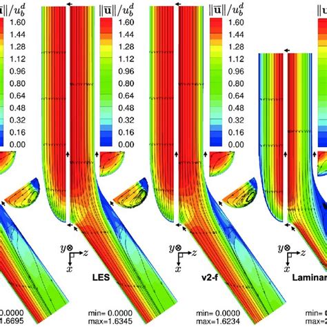 Comparison Of Les And Dns Mean Turbulent Kinetic Energy For Stationary