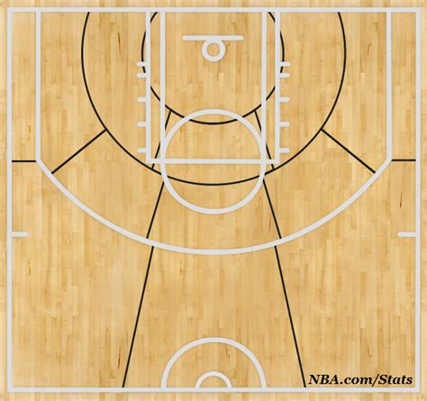 Shot Charts Milwaukee Bucks