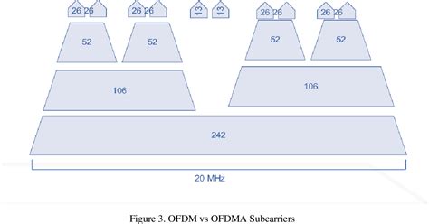 Table 1 From Understanding The Key Features Of Wi Fi 6 And Exploring The Effect Of Modulation