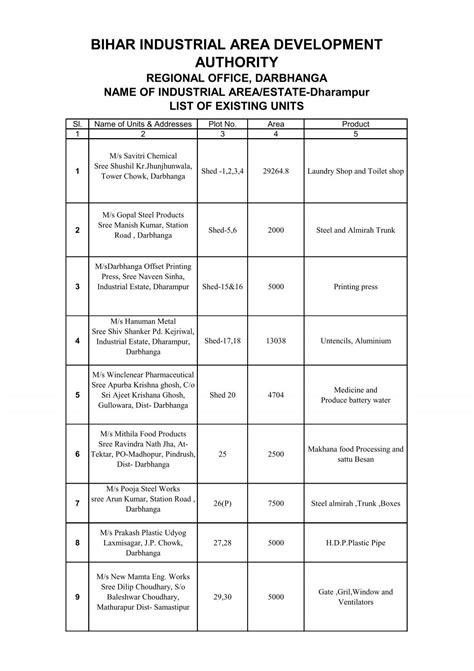 Bihar Industrial Area Development Authority