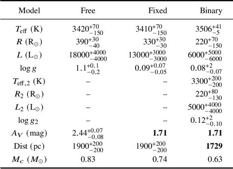Table 5 From High Mass Function Ellipsoidal Variables In The Gaia Focused Product Release