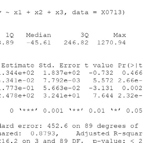 Figure8 Y Fitting Results Of Multiple Linear Regression With 3