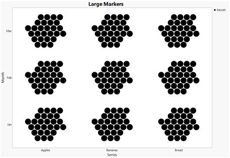 How Do I Reduce White Space In Dot Plot Jmp User Community