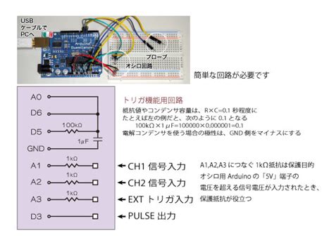 Arduino勉強会08 オシロスコープを使ってみる Pukiwiki