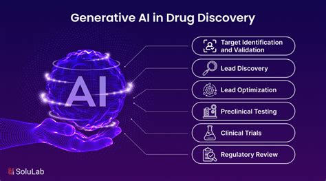 How Generative Ai Drug Discovery Is Transforming Healthcare