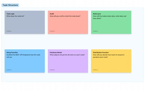 Task Outline Figma Community