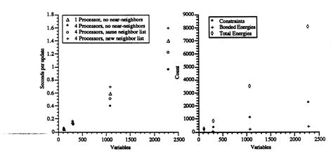 Figure 111 From Techniques For Interactive Manipulation Of Graphical Protein Models Semantic
