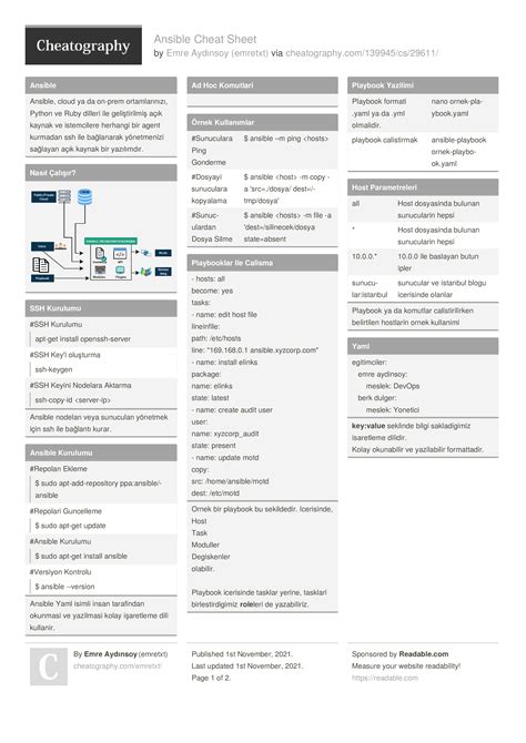 Ansible Cheat Sheet By Emretxt 2 Pages Programming Devops Ansible R Cheatography