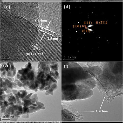 Crystal Structures Of A Lialo 2 And B Lmfp C Interface Model