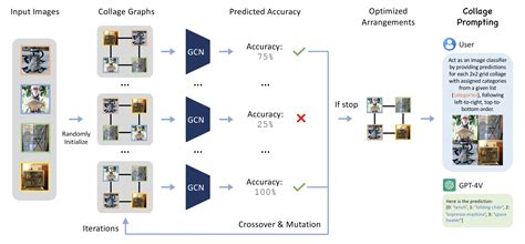 Collageprompt A Benchmark For Budget Friendly Visual Recognition With Gpt 4v
