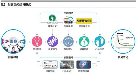中国创客空间地图与发展模式 财经头条