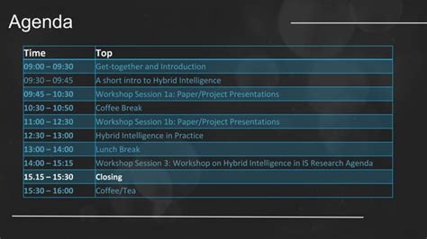 Hybrid Intelligence Introducing A New Paradigm To Solve Complex