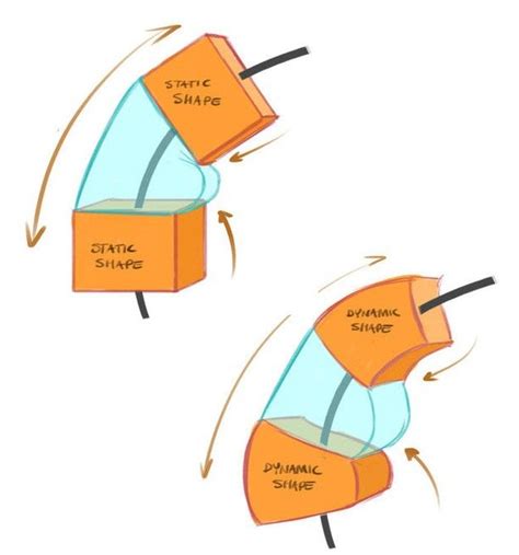 Whats The Difference Between A Dynamic Shape And A Static Shape