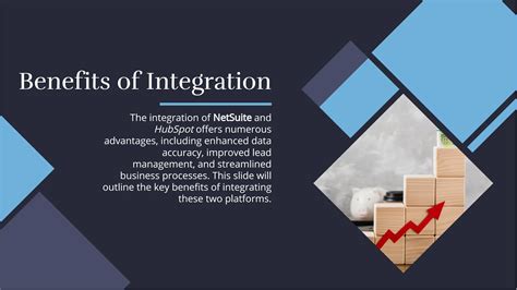 Netsuite Hubspot Integration A Complete Guide Ppt