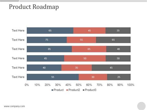 Product Roadmap Ppt PowerPoint Presentation Tips