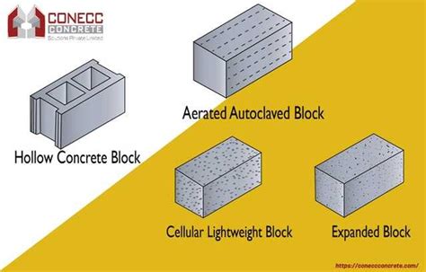 Concrete Block Types Used In Construction Aac Blocks