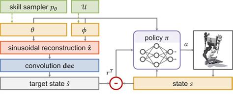 Ai Representationlearning Reinforcementlearning Generativeai