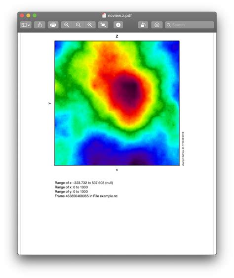 Netcdf数据可视化（一） Yi Blog