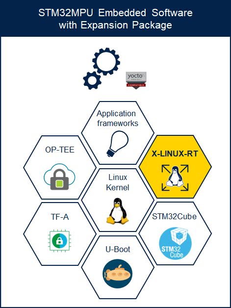 X LINUX RT OpenSTLinux Expansion Package Stm32mpu