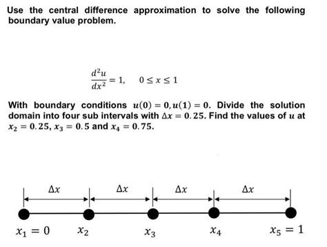 Solved Use The Central Difference Approximation To Solve The