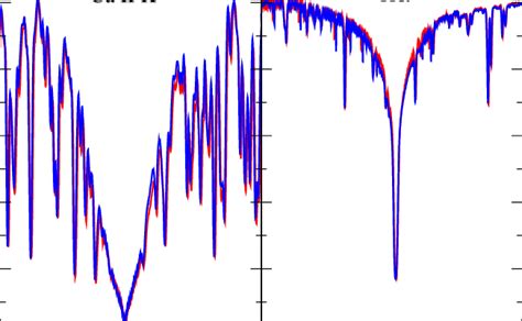 Ca Ii K And Hα Lines For The First Red Line And Second Blue Line Download Scientific