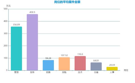 人保财险员工挪用144万被罚从大数据看挪用资金案件情况 知乎