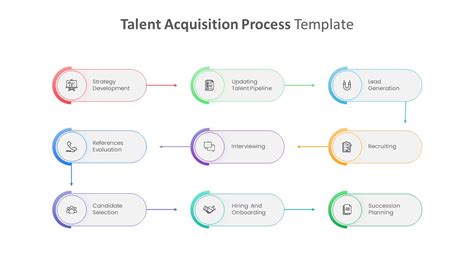 Talent Acquisition Process Template Powerpoint