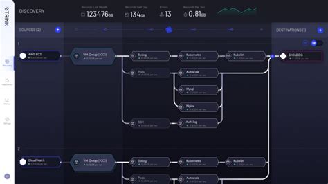Devopschat On Linkedin Devops Softwareengineer