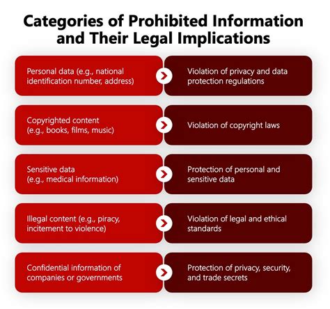 Dataprivacy Cybersecurity Digitalresponsibility Fnx Ai Chatgpt
