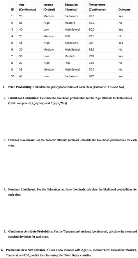 solved the goal is to build a naive bayes classifier to predict the class label based on these