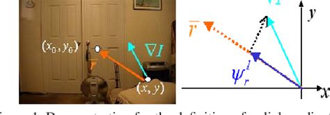 Figure 1 From Single Image Vignetting Correction Using Radial Gradient Symmetry Semantic Scholar
