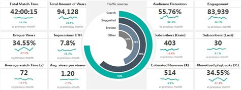 Free Professional Dashboard Templates Excel Excel Templates