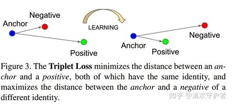 【深度学习论文】facenet A Unified Embedding For Face Recognition And
