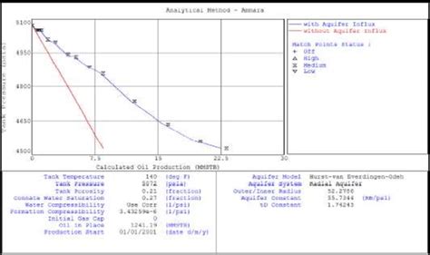 Analytical Method Of Oil Field Download Scientific Diagram