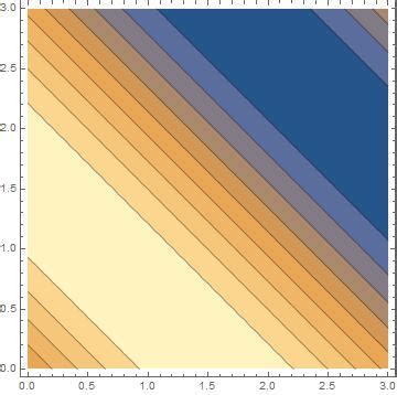 Graphics Listcontourplot Is Blank Mathematica Stack Exchange