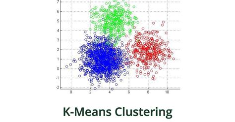 K Means Clustering Pengertian Cara Kerja Kelebihan Dan Kekurangannya Trivusi