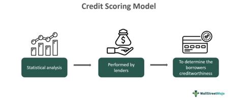 Credit Scoring Models What Is It Examples Types Advantages