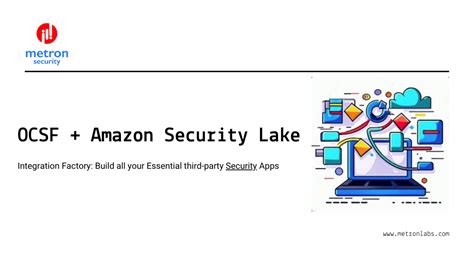 ocsf amazon security lake solving long standing challenges