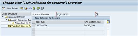 Sap Fiori Getting Error Message Check The Url Par Sap Community