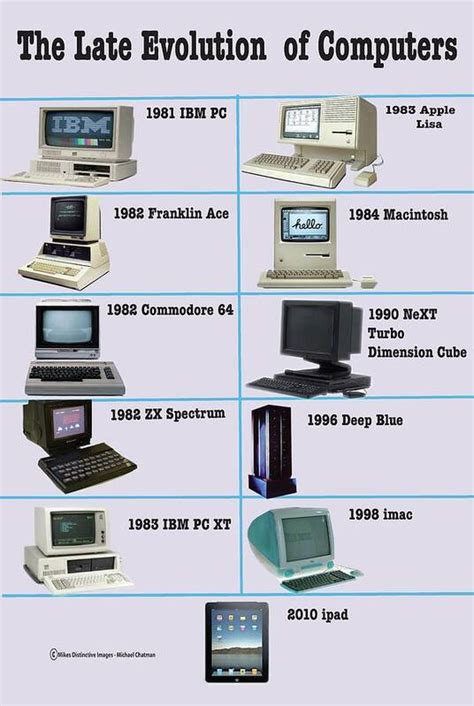 evolution of computers 4 600 computer evolution timeline stock