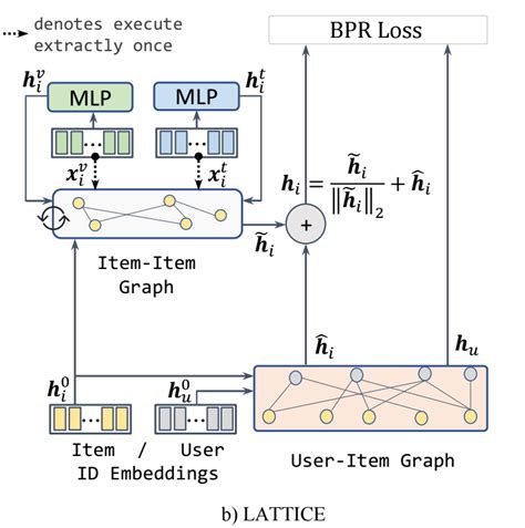 mining latent structures for multimedia recommendation 馒头and花卷 博客园