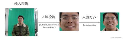 【精选】基于基于深度学习的表情识别人脸打分系统开源的人脸表情打分 Csdn博客