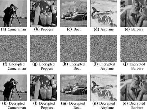 The Encryption And Decryption Results Of The Proposed Scheme Download Scientific Diagram
