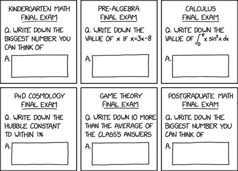 The Universe Of Discourse Xkcd Game Theory Question